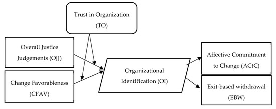 Sustainability | Free Full-Text | Transformational Changes and ...