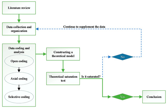 Sustainability | Free Full-Text | Green Development Behavior and ...