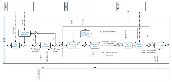 Sustainability | Free Full-Text | Towards Analytics-Enabled Efficiency ...