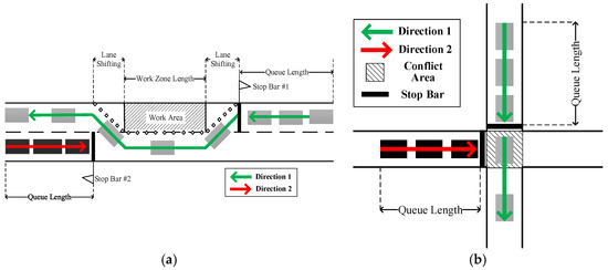Control Strategy Optimization for Two-Lane Highway Lane-Closure Work Zones