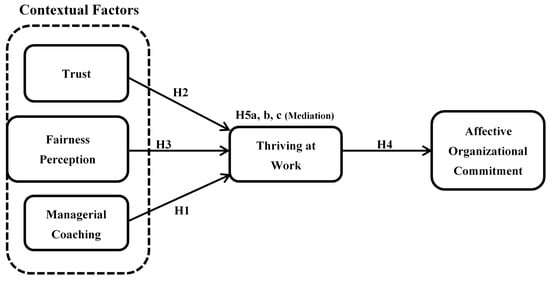 Sustainability Free Full Text Contextual Factors And Organizational Commitment Examining sustainability-free-full-text-contextual-factors-and-organizational-commitment-examining