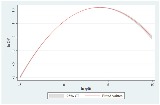 Sustainability | Free Full-Text | Exports, Misallocation, and Total ...