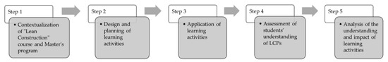 Sustainability | Free Full-Text | Impact of Game-Based Learning on ...