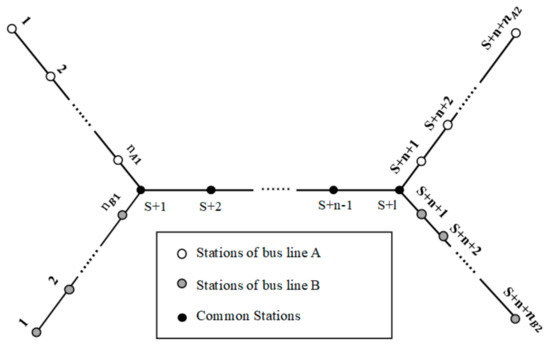 Coordinated Control Strategy for Multi-Line Bus Bunching in Common ...