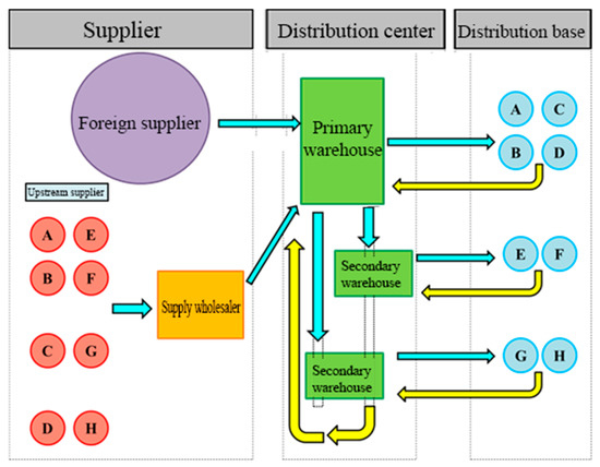 Sustainability | Free Full-Text | Considering JIT in Assigning Task for ...