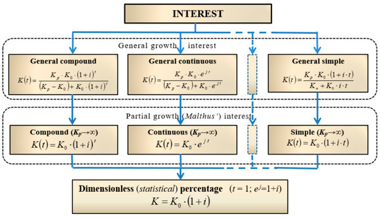 The Paradox of Value and Economic Bubbles: New Insights for Sustainable ...