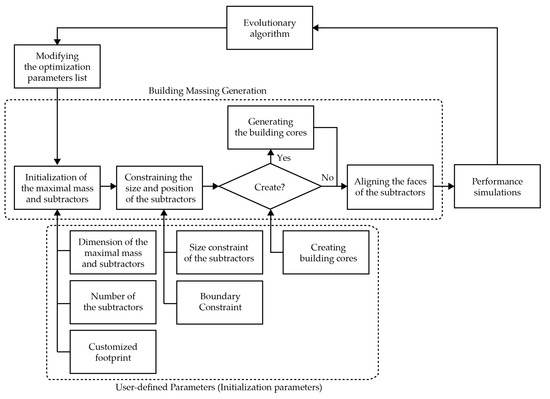 Basic Architectural Massing Building Massing & Orientation