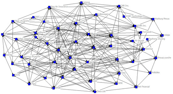 Sustainability | Free Full-Text | China’s Sharing Economy of Mobility ...