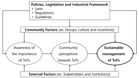 The Impact of Legislation on Sustainability of Farm Forests in Kenya ...