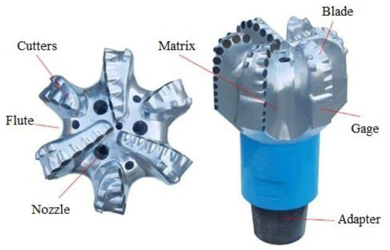 Research on Drilling Response Characteristics of Two-Wing PDC Bit