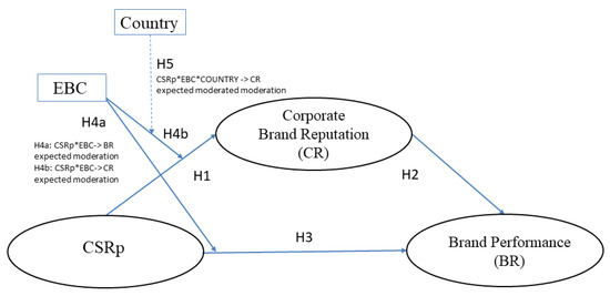 Employee Commitment Matters for CSR Practice, Reputation and Corporate ...