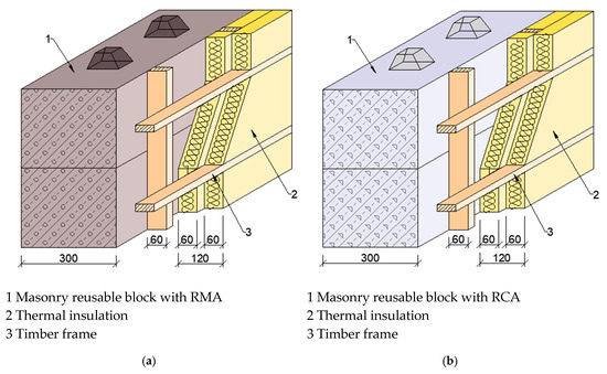 Sustainable Masonry Made from Recycled Aggregates: LCA Case Study