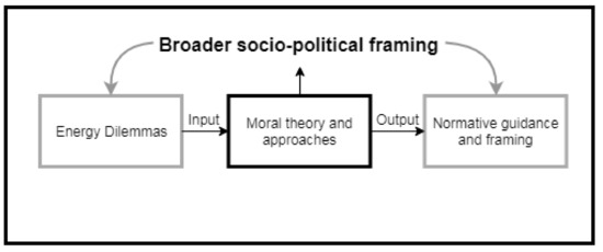 Substantiating Energy Justice: Creating a Space to Understand Energy ...