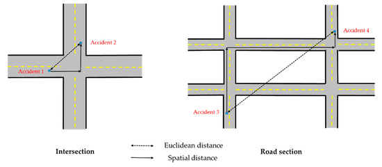 Identifying Urban Road Black Spots with a Novel Method Based on the ...