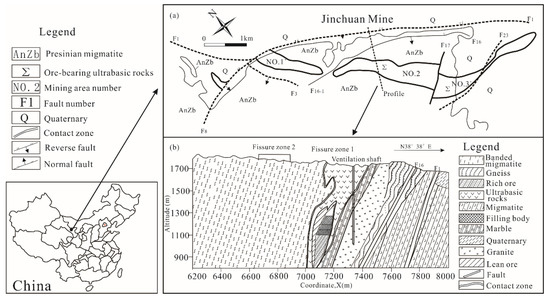 Deformation Failure Mechanism of Deep Vertical Shaft in Jinchuan Mining ...