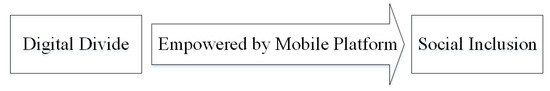 From Digital Divide to Social Inclusion: A Tale of Mobile Platform ...