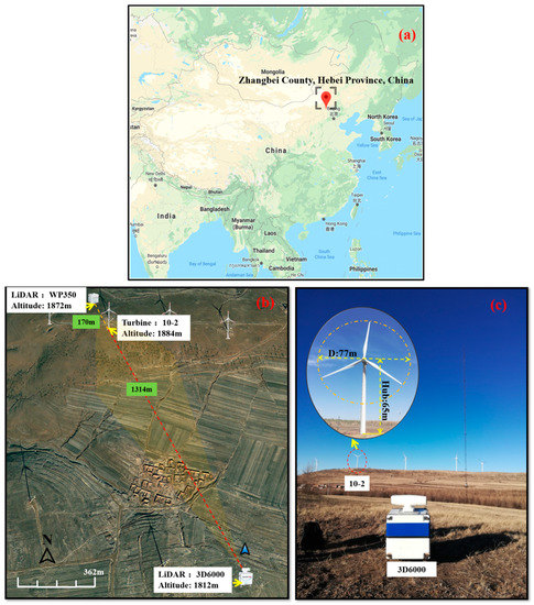 Experimental Study on Wake Evolution of a 1.5 MW Wind Turbine in a ...