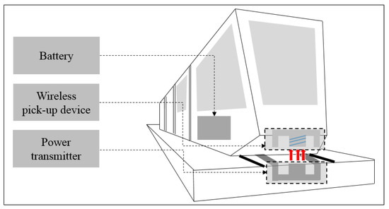 Efficient Deployment Design of Wireless Charging Electric Tram System ...