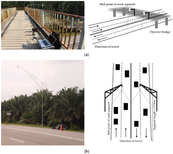The Development and Assessment of Free-Flow Speed Models under ...