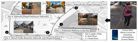 Sustainability | Free Full-Text | Wearable Sensor Data-Driven ...
