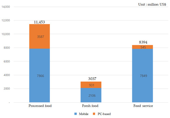 Sustainability | Free Full-Text | Analysis for Growth Potential in ...