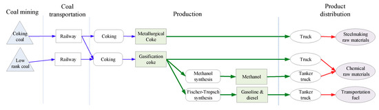 Sustainability | Free Full-Text | A Life Cycle Analysis of Deploying ...