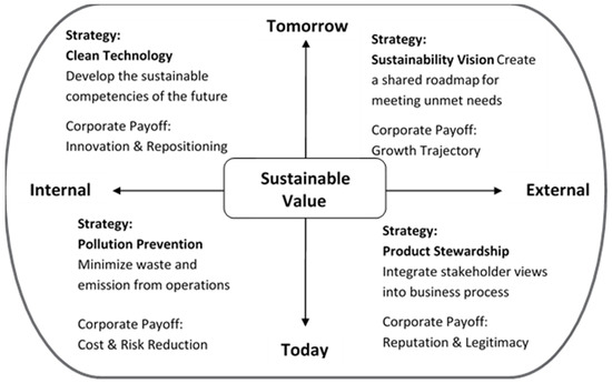 Reviewing Value Creation in Agriculture—A Conceptual Analysis and a New Framework