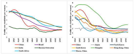 Aging in China: An International and Domestic Comparative Study