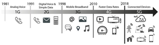 The Role of 5G Technologies: Challenges in Smart Cities and Intelligent ...