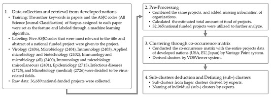 Global Collaboration Research Strategies for Sustainability in the Post ...