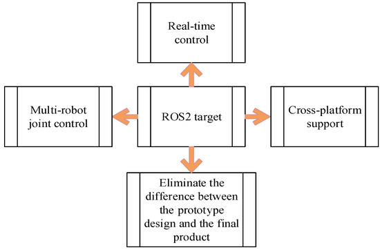 An Intelligent Waste Removal System for Smarter Communities