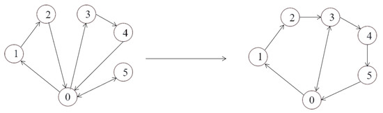 The Split Delivery Vehicle Routing Problem with Three-Dimensional ...