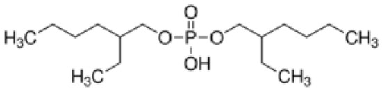 Recovery of Lithium from Simulated Secondary Resources (LiCO3) through ...
