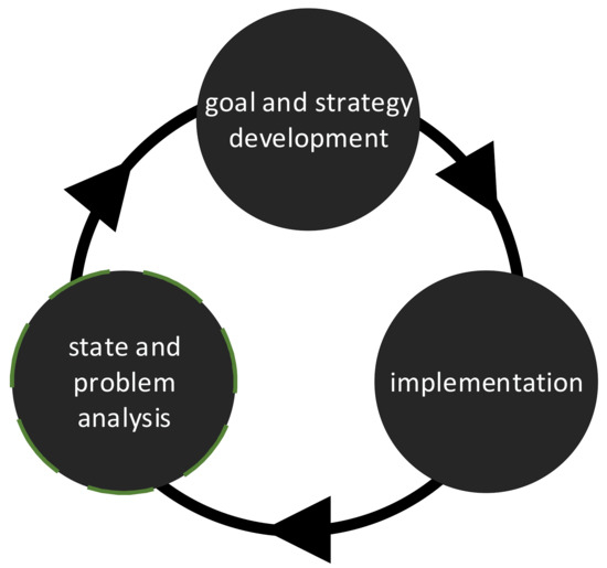 Sustainability | Free Full-Text | Toward Sustainable ICT-Supported ...