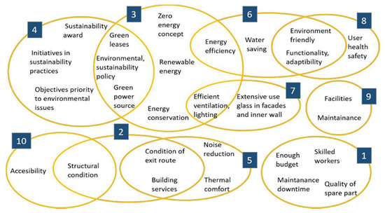 Environmental Enhancement through High-Rise Building Refurbishment