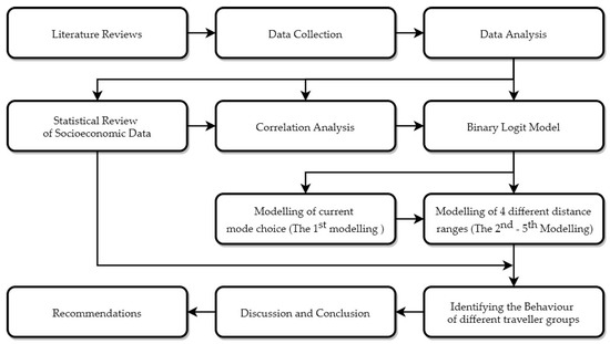 Sustainability | Free Full-Text | Influential Factors Affecting ...
