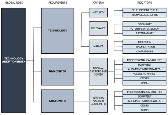 Assessment and Selection of Technologies for the Sustainable ...
