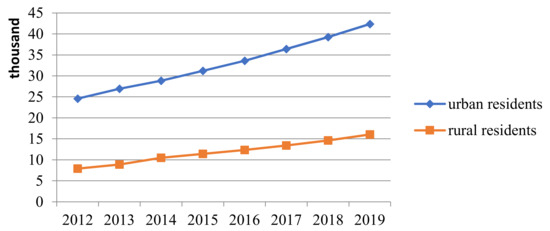 How Do Smart Villages Become a Way to Achieve Sustainable Development ...