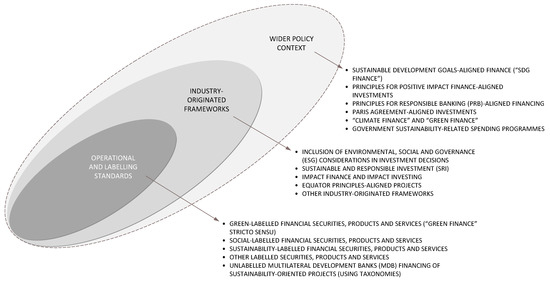 Sustainability Free Full Text What Do We Mean By Sustainable Sustainability Free Full Text What Do We Mean By Sustainable