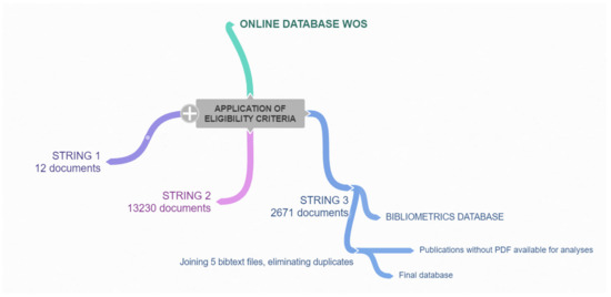 Sustainability | Free Full-Text | Development of Sustainable Thinking ...