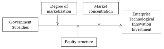 Impact of Chinese Government Subsidies on Enterprise Innovation: Based ...