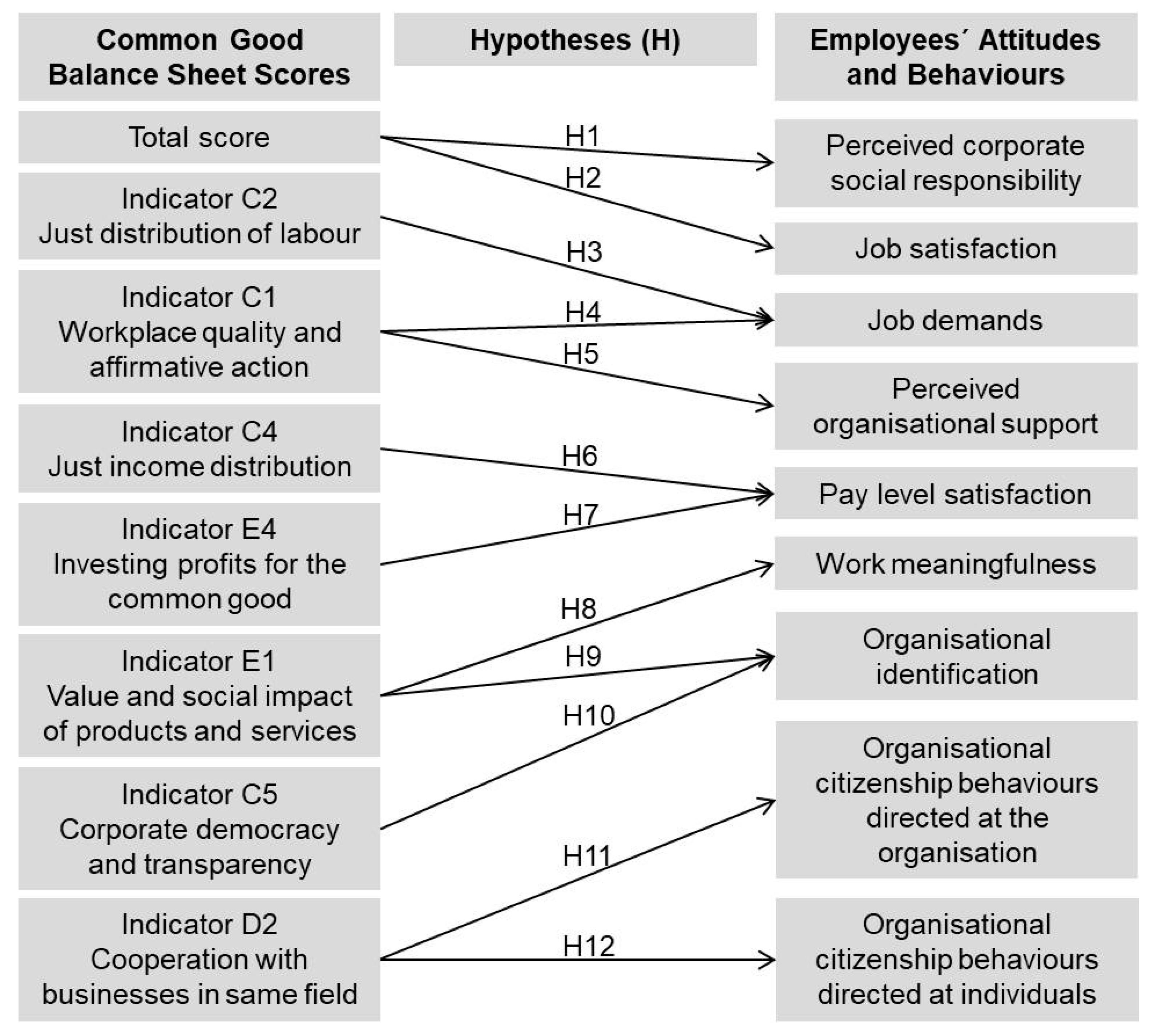 Sustainability Free Full Text The Common Good Balance Sheet And Sustainability Free Full Text The Common Good Balance Sheet And
