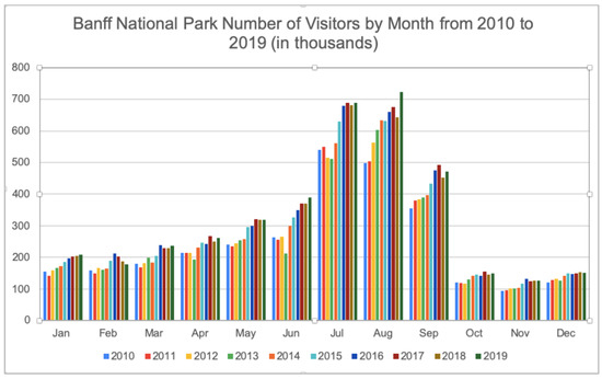 Seasonal Variation in Visitor Satisfaction and Its Management ...