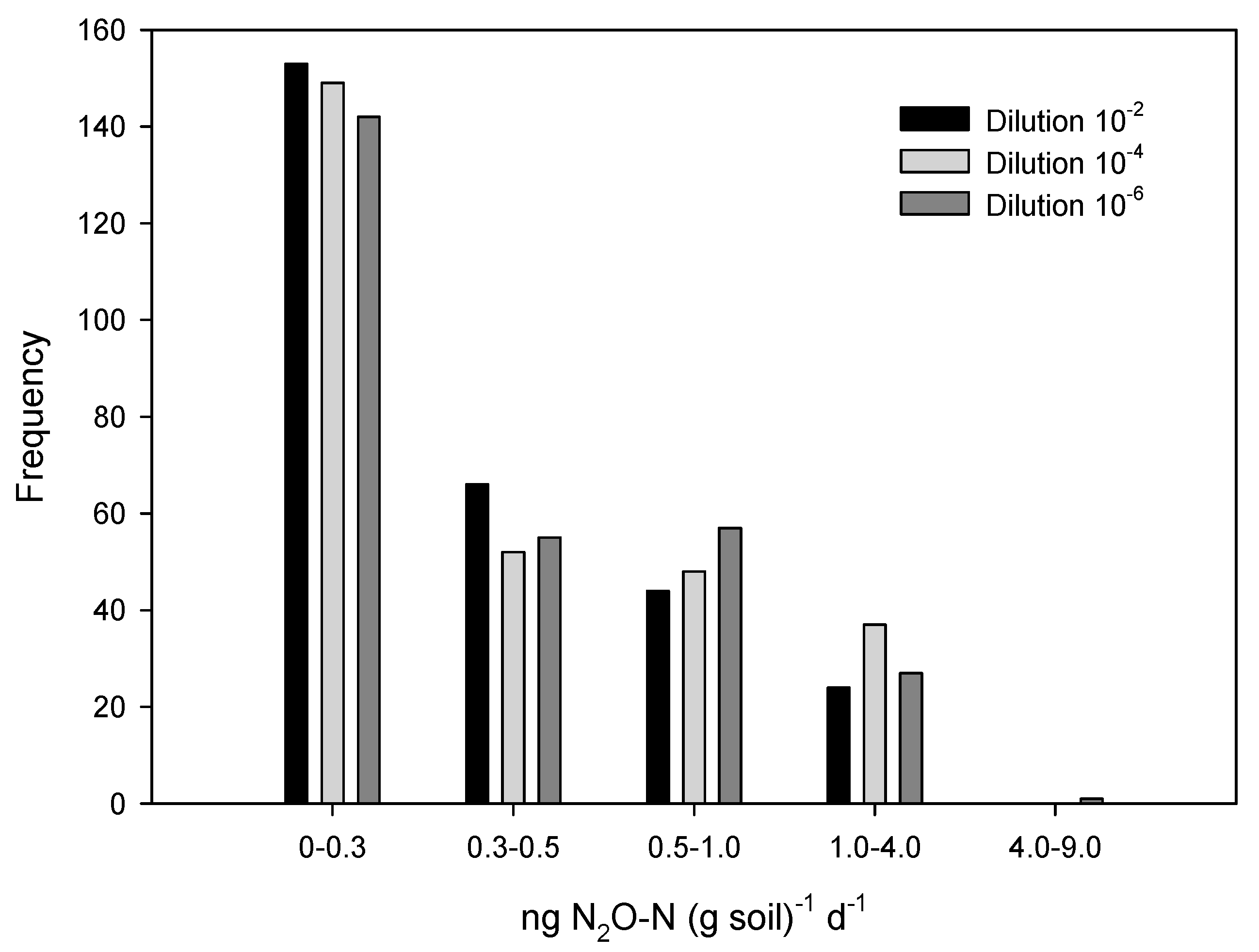 Sustainability Free Full Text Increased Likelihood Of High Nitrous Sustainability Free Full Text Increased Likelihood Of High Nitrous