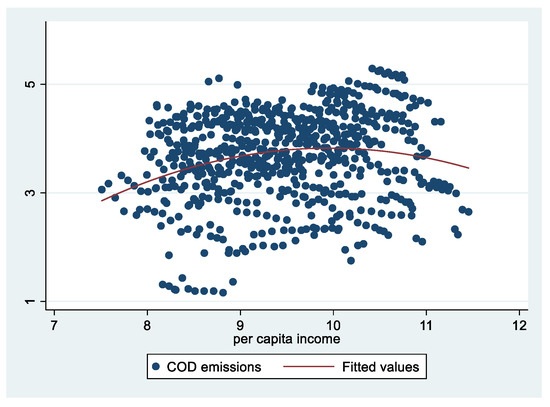 Sustainability | Free Full-Text | The Change of Sources of Growth and ...
