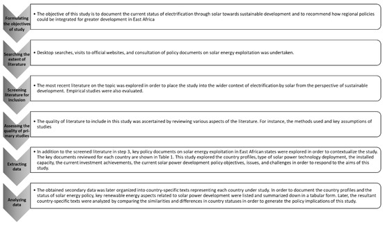 Sustainability | Free Full-Text | Enhancing Sustainable Development and ...
