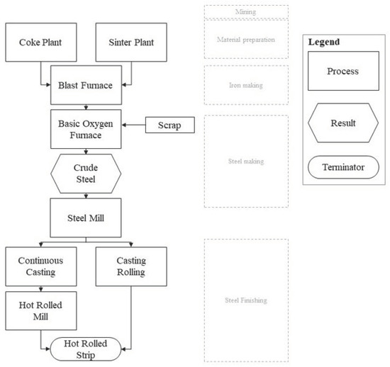 Sustainability | Free Full-Text | Life Cycle Assessment of an ...