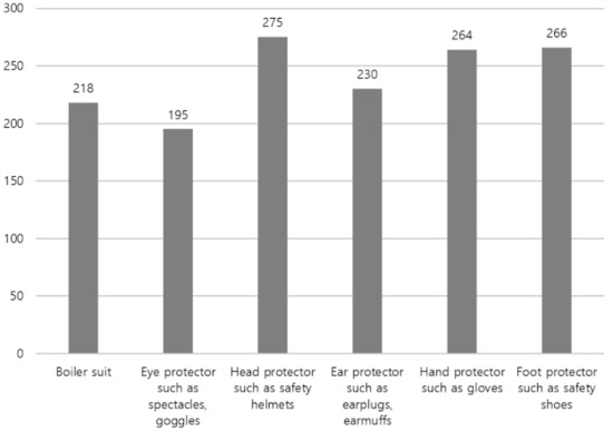Korean Maritime Cadets’ Onboard Training Environment Survey