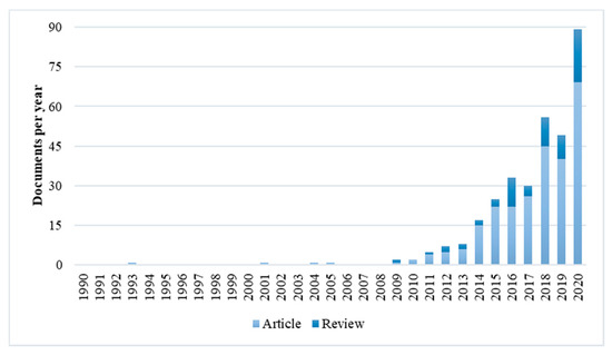 Food Loss–Food Waste–Food Security: A New Research Agenda