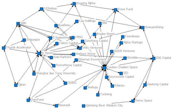Sustainability | Free Full-Text | Sustainable-Development Measurement ...